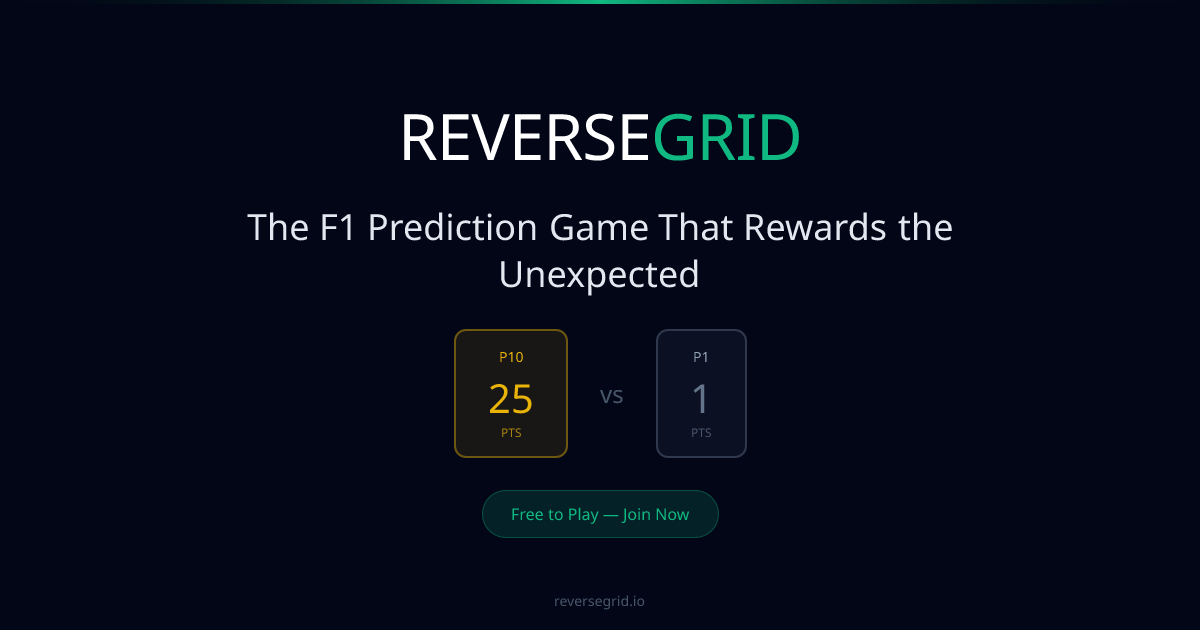 REVERSE GRID | Free Motorsport Prediction Game